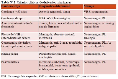 Cefalea cervicogénica: un controvertido diagnóstico clínico - Instema ...